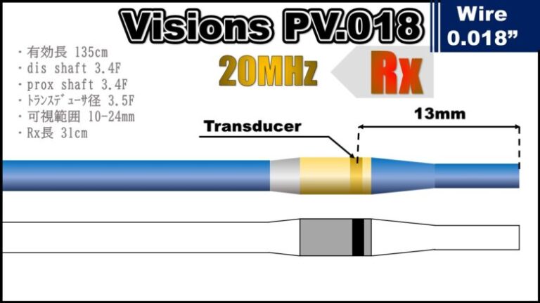 IVUSのカテーテルのスペック EVTやステントグラフト用 | カンペの獣