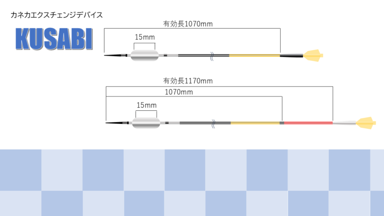 KUSABI[クサビ]などのカテーテルエクスチェンジデバイス解説 | カンペの獣