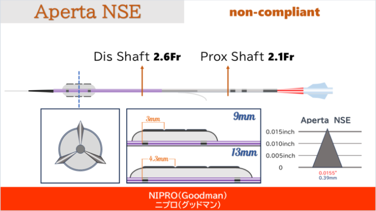 【PCI用】カッティングバルーンなどスコアリングバルーンの解説 | カンペの獣