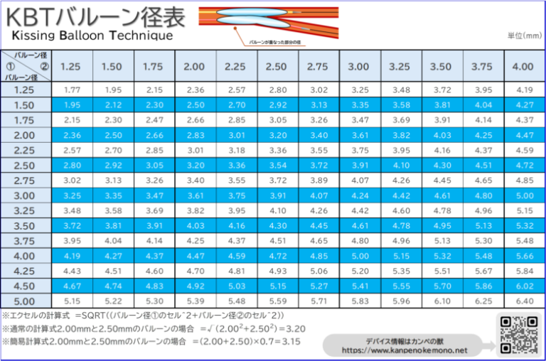【KBT】キッシングバルーンテクニックのバルーン径の表＆計算式！ | カンペの獣
