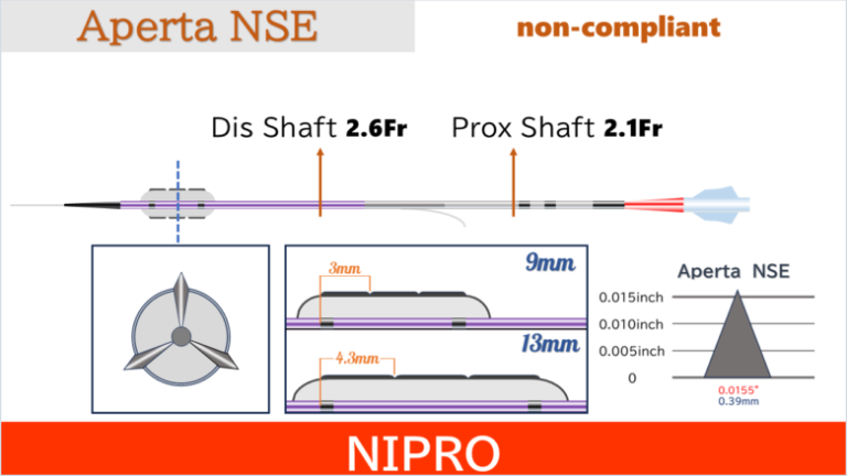 Types and Basics of Cutting and Scoring Balloons【for PCI】 | カンペの獣